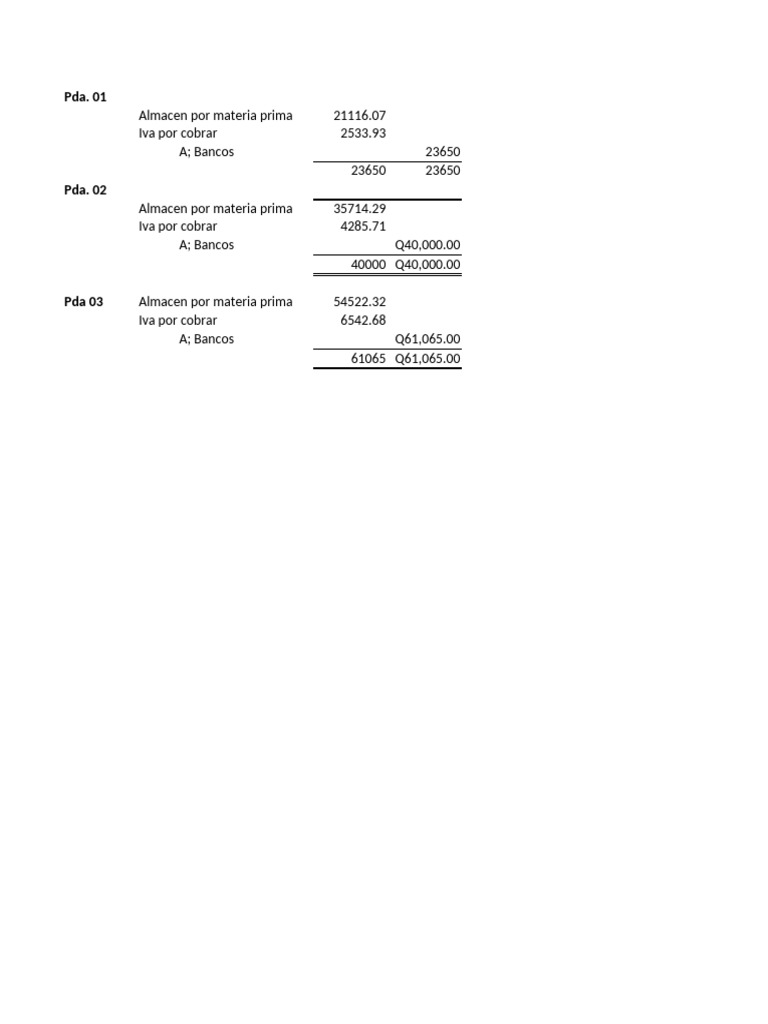 Metòdo PEPS - UEPS | PDF