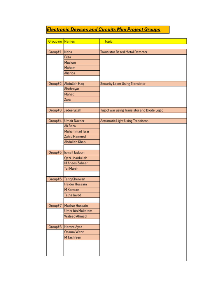 Section B EDC Project Groups | PDF