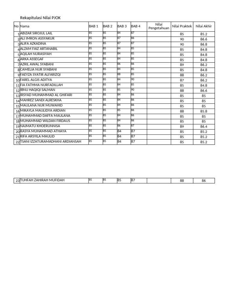 Nilai Pas Pjok 2024 | PDF