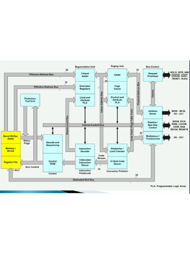 mp chp1 (except ISR and demultiplexing) | PDF