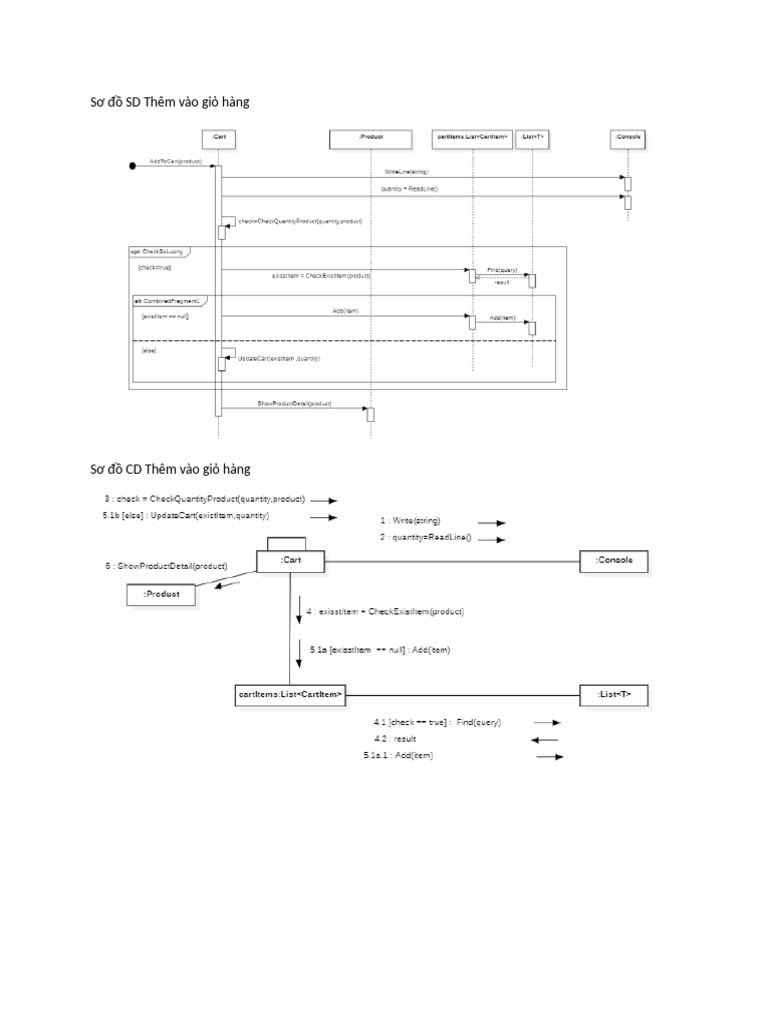 53 Ooda CD Diagram | PDF