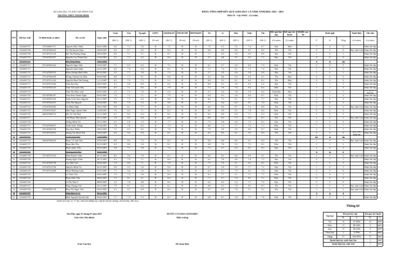 So Diem Tong Ket Khoi Khoi 10-22-23 | PDF