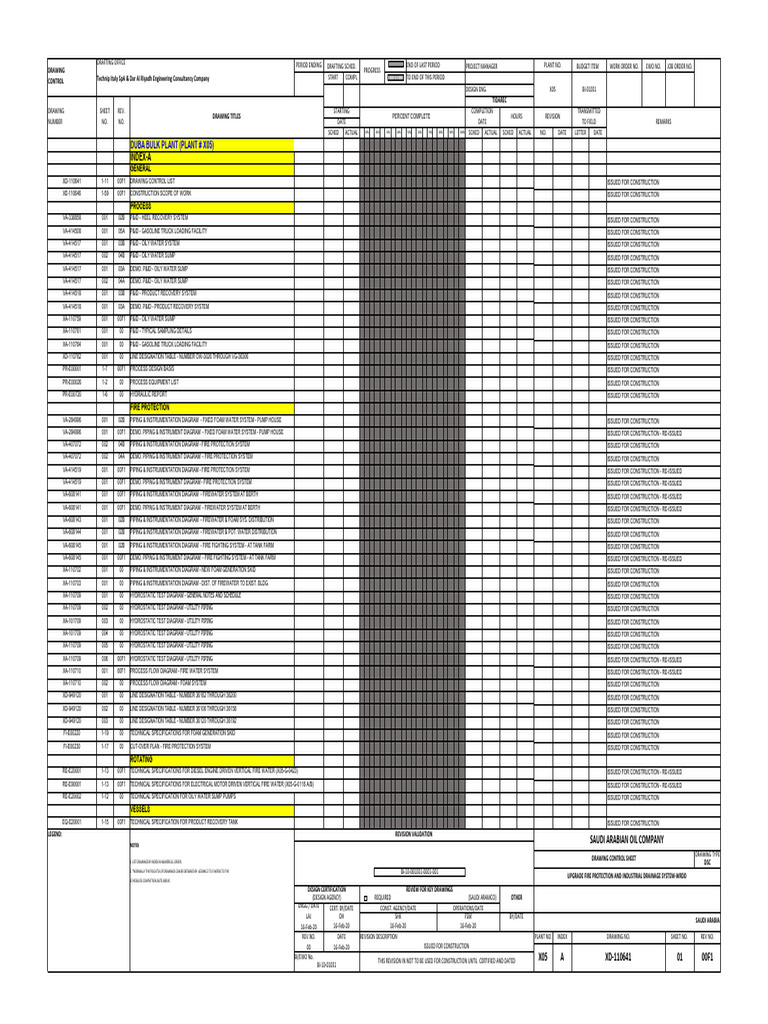 Duba Bulk Plant (Plant # X05) : Index-A | PDF | Mechanical Engineering
