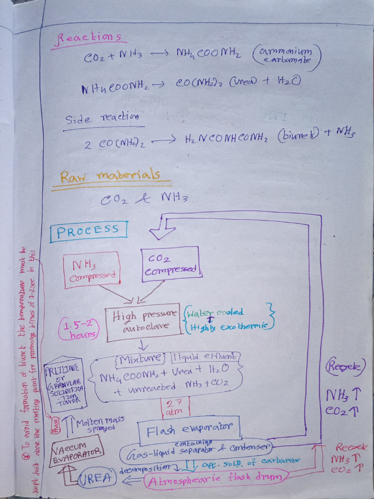 Fertilizer Making Process-A Short Flow Note | PDF