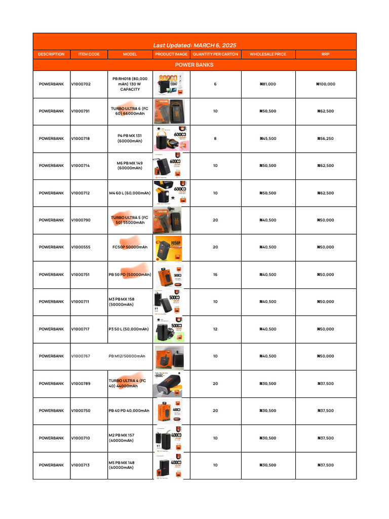 Commercial Price List - March 2025.xlsx - Price List | PDF | Consumer ...