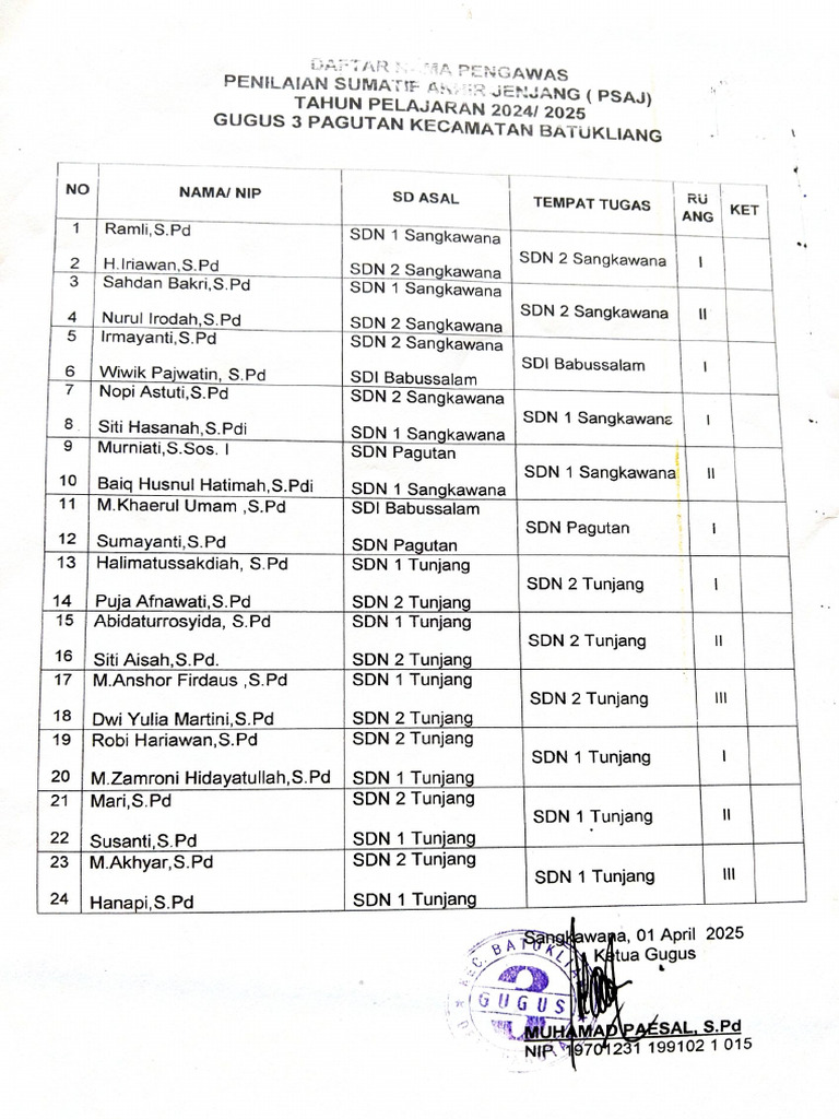 Daftar Nama Pengawas Psaj | PDF