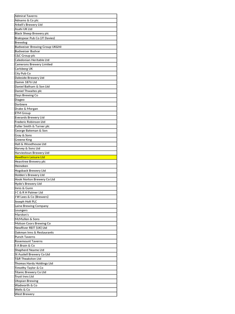 Membership List and Address For Map, With Regions | PDF | Brewery | Pub