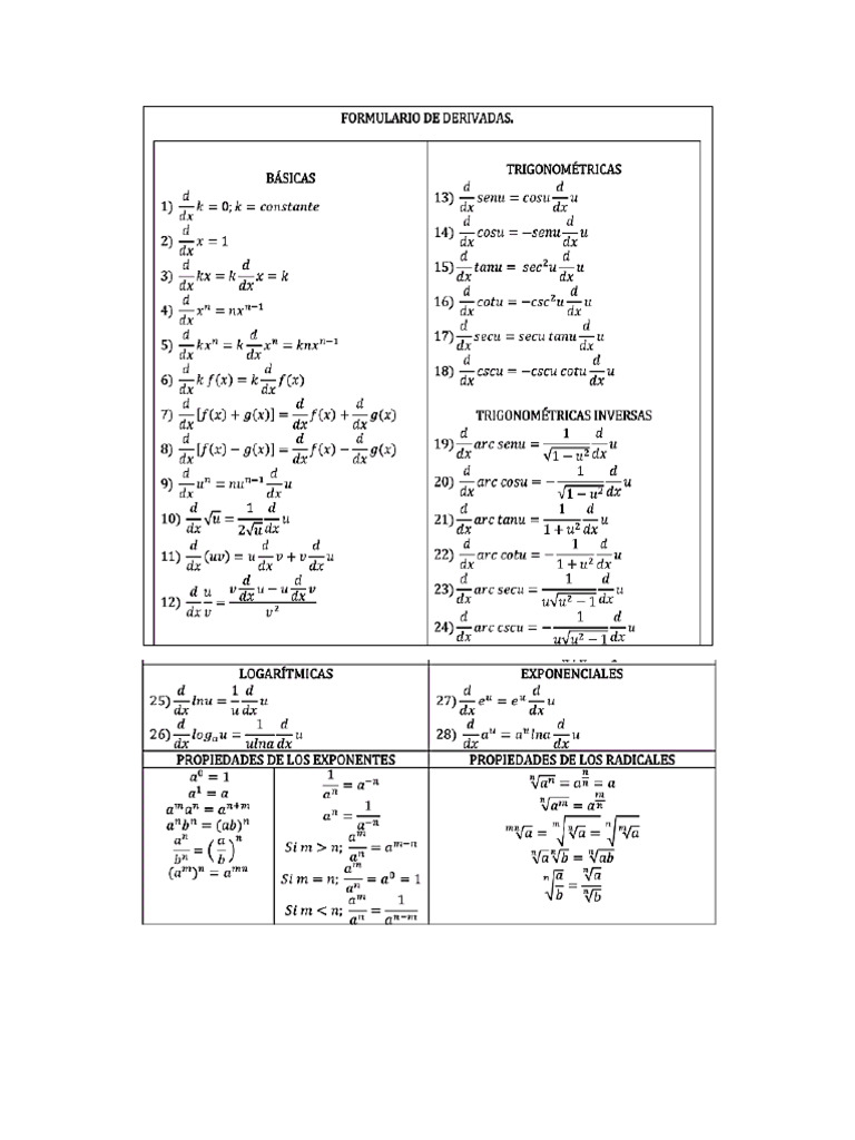 Formulario Basico Derivadas | PDF