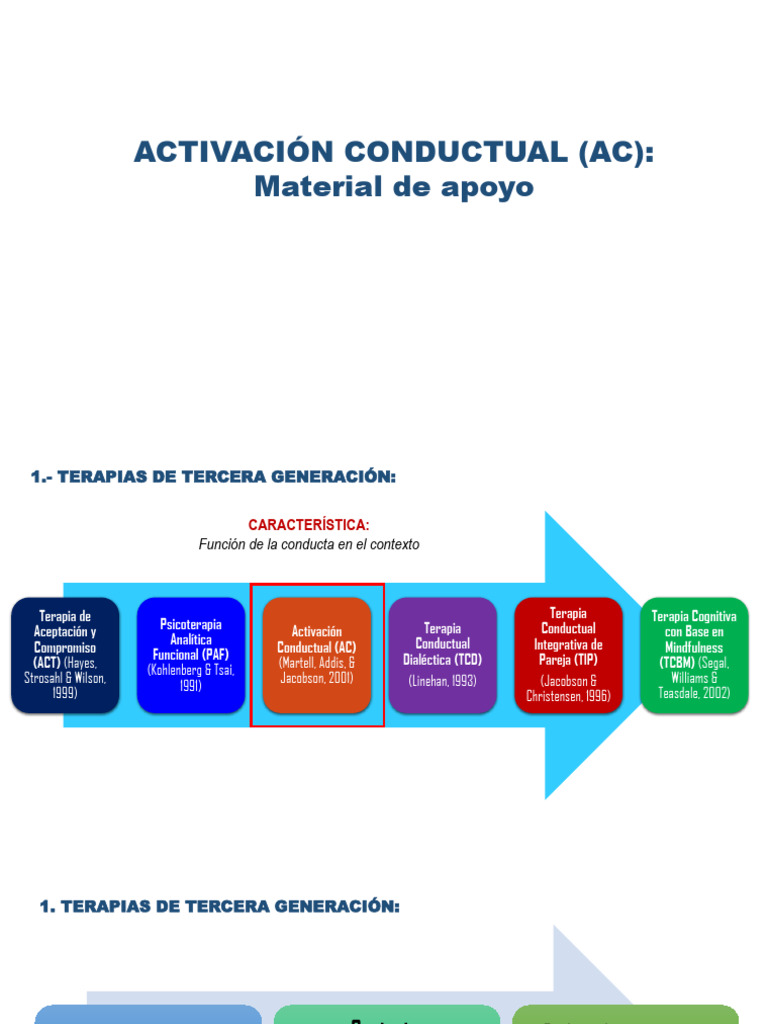 ACTIVACIÓN CONDUCTUAL PARA LA DEPRESIÓN - Material de Apoyo | PDF ...