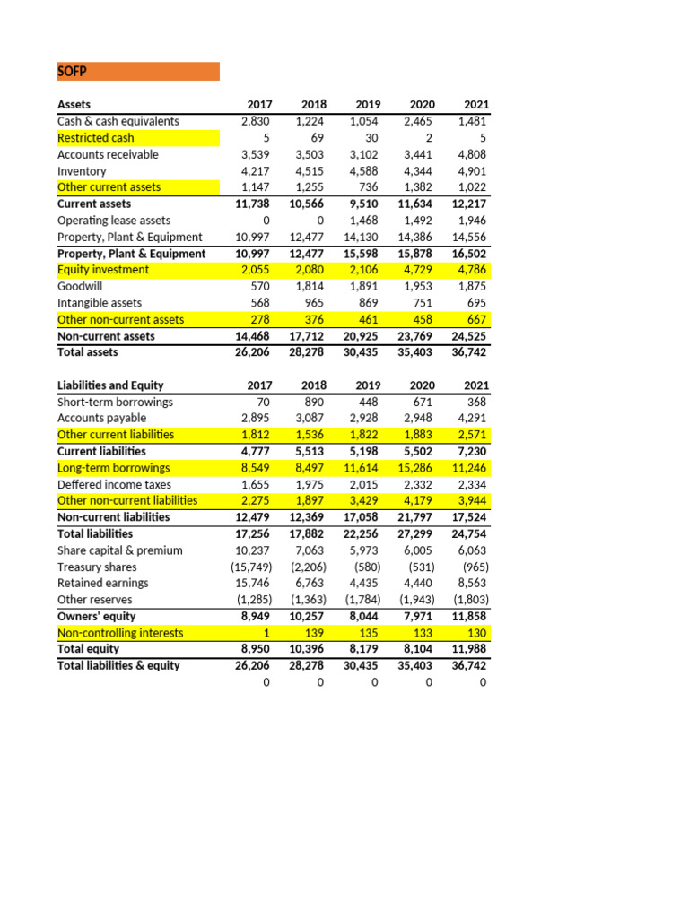 Restated Financial Statements | PDF | Equity (Finance) | Net Income