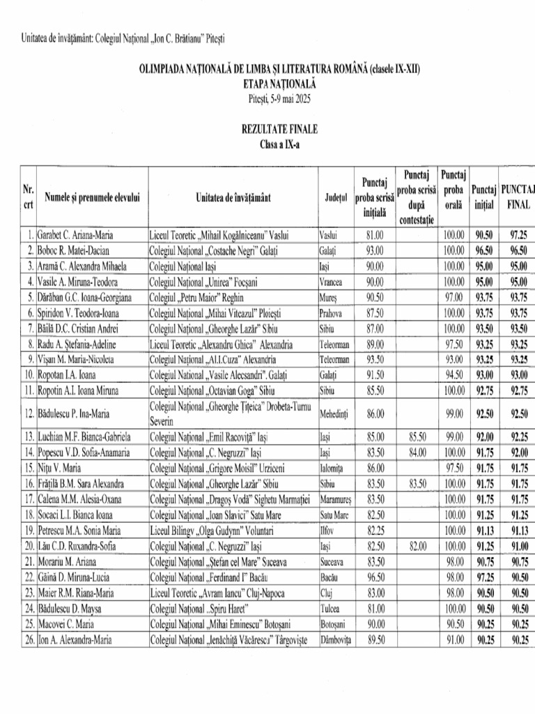 Rezultate Finale OLLR 2025 | PDF