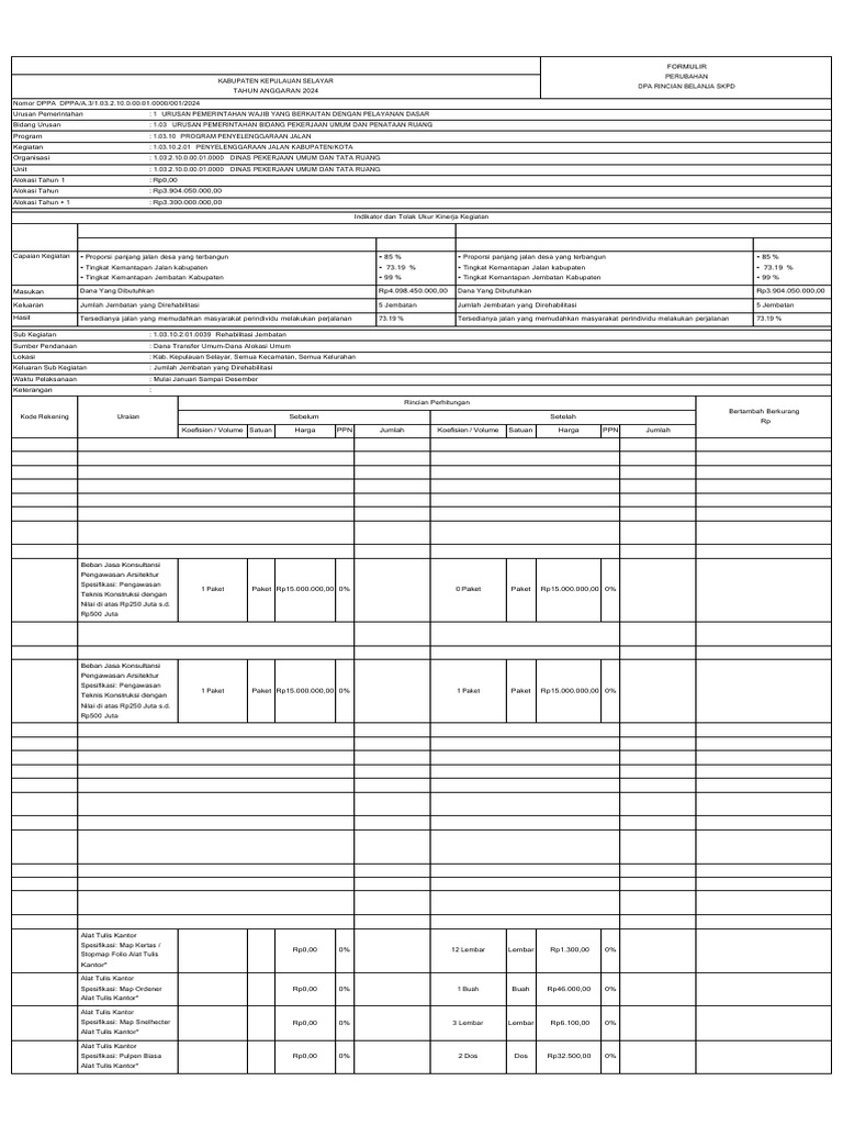 Perubahan DPA Belanja SKPD 2024 | PDF