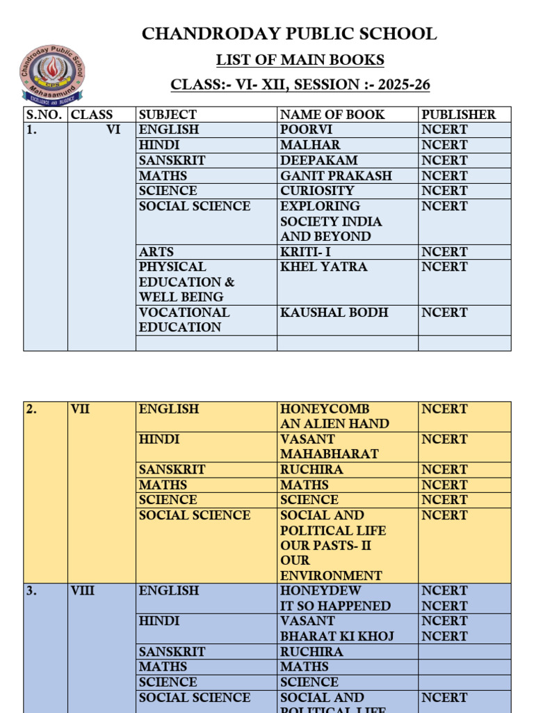 Main Book List Class Vi - Xii, 2025-26 | PDF