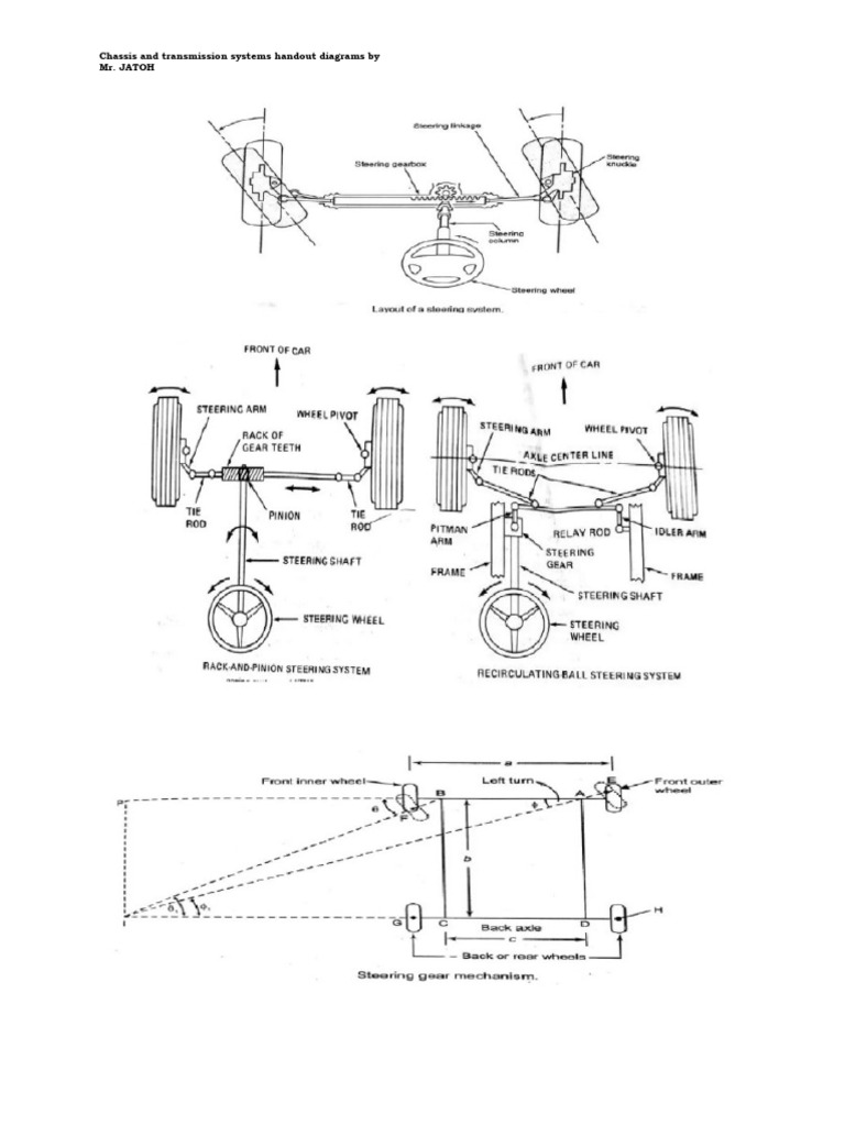 Steering System Diagrams Overview | PDF