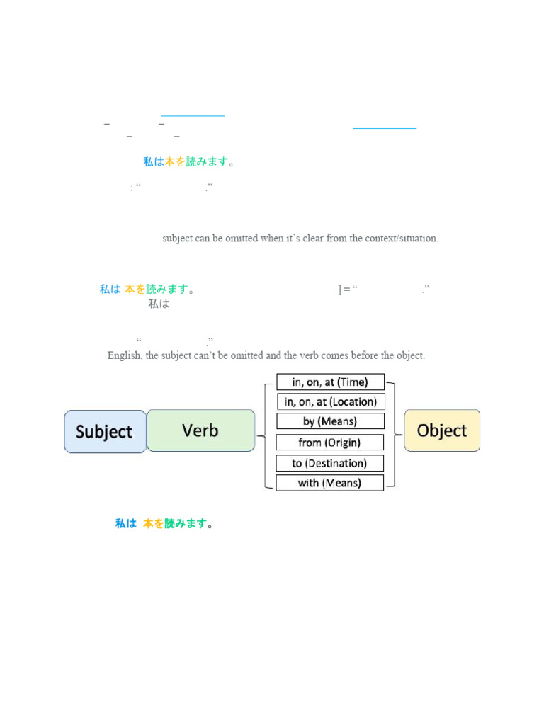 Japanese Sentence Construction | PDF | Japanese Language | Adverb