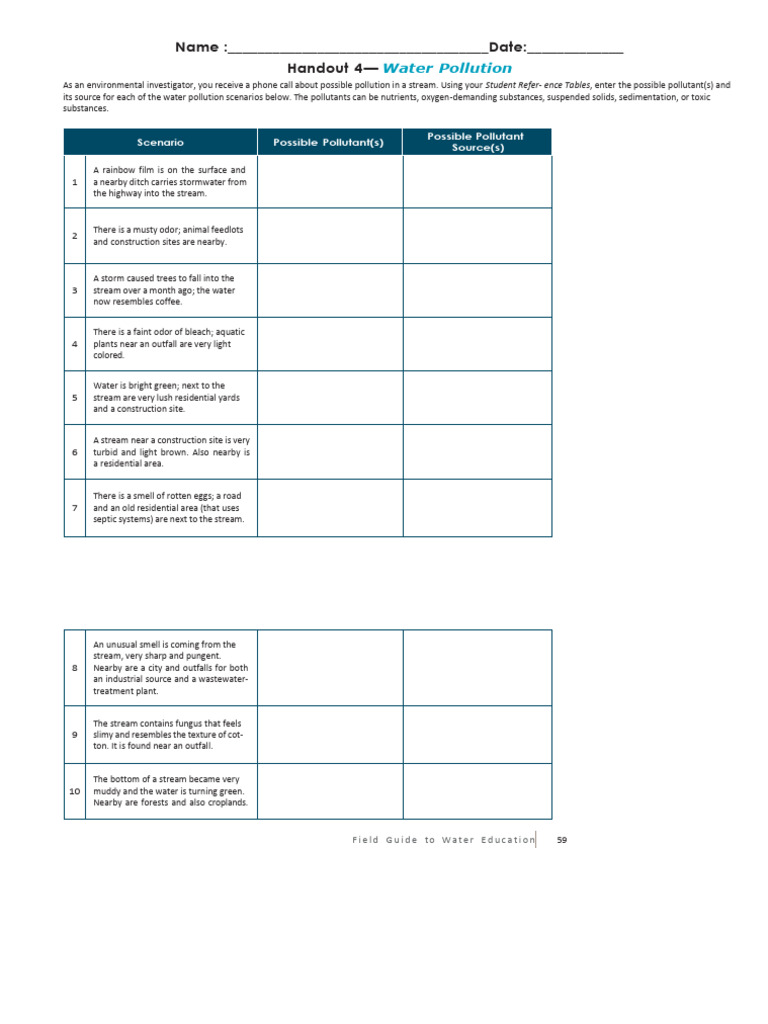 Water Pollution Scenarios Guide | PDF | Water Pollution | Surface Runoff
