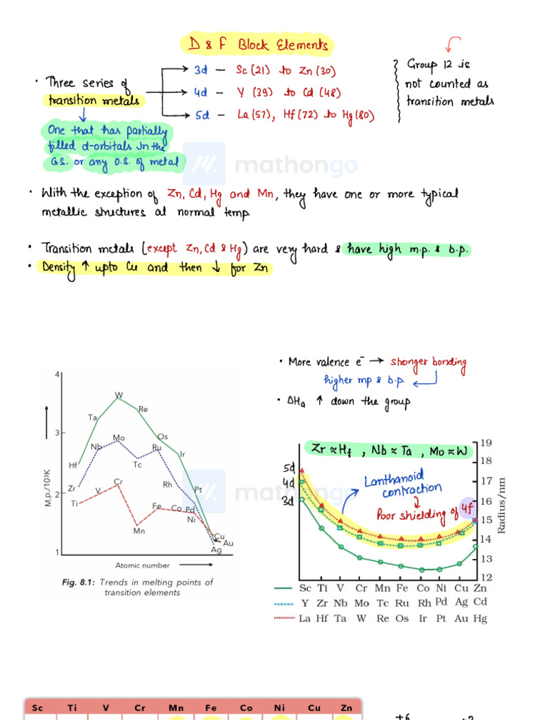 D and F Block - Handwritten Notes | PDF | Transition Metals | Sets Of ...
