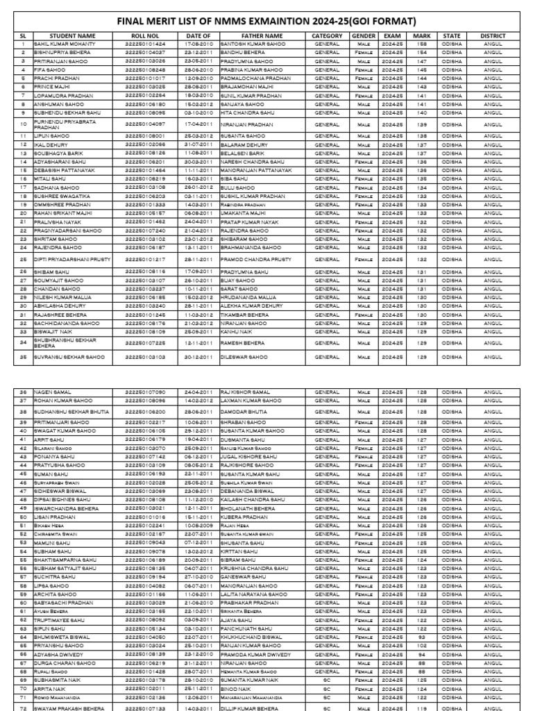 Nmms Result 2024-25 | PDF