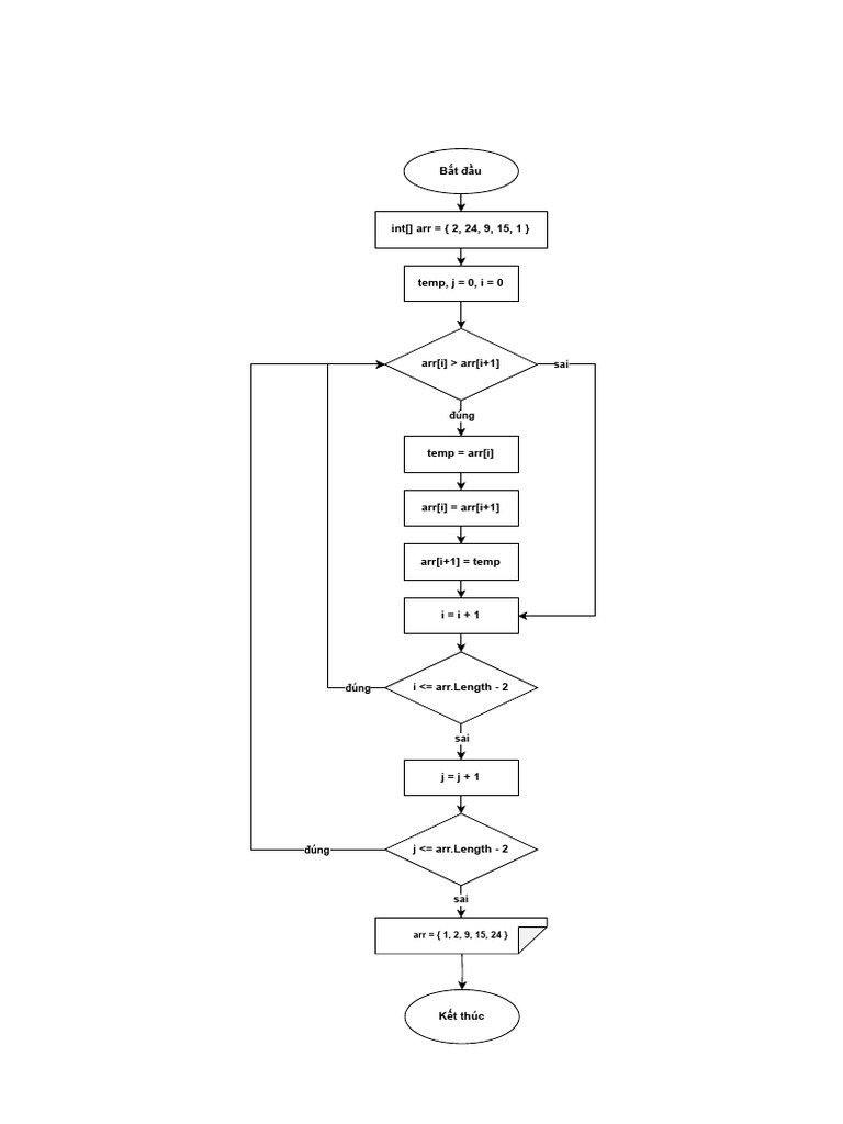 So Do Khoi Dsa - Drawio | PDF