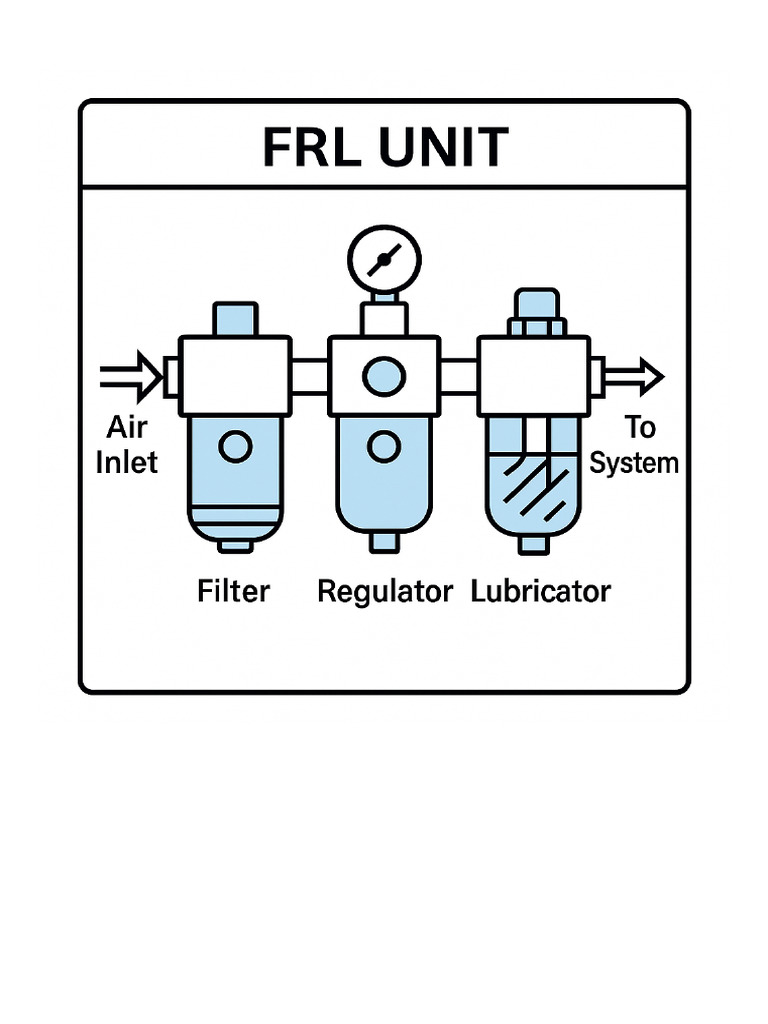 FRL Unit Diagram | PDF