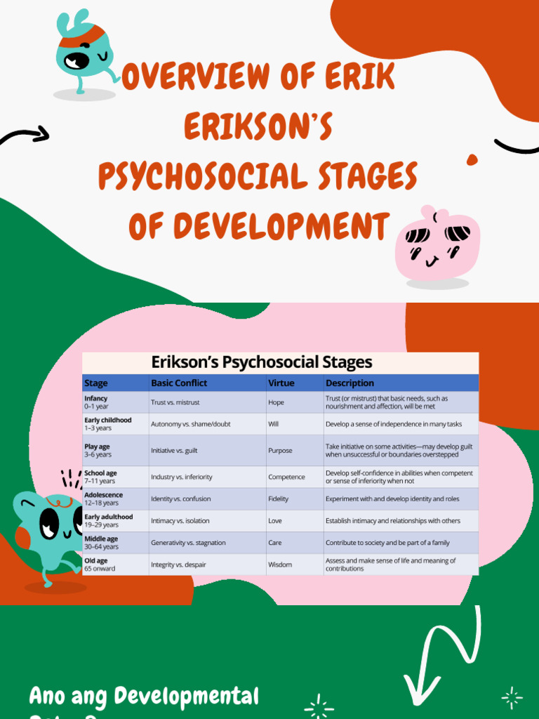 Overview of Erik Erikson’s Psychosocial Stages of Development | PDF