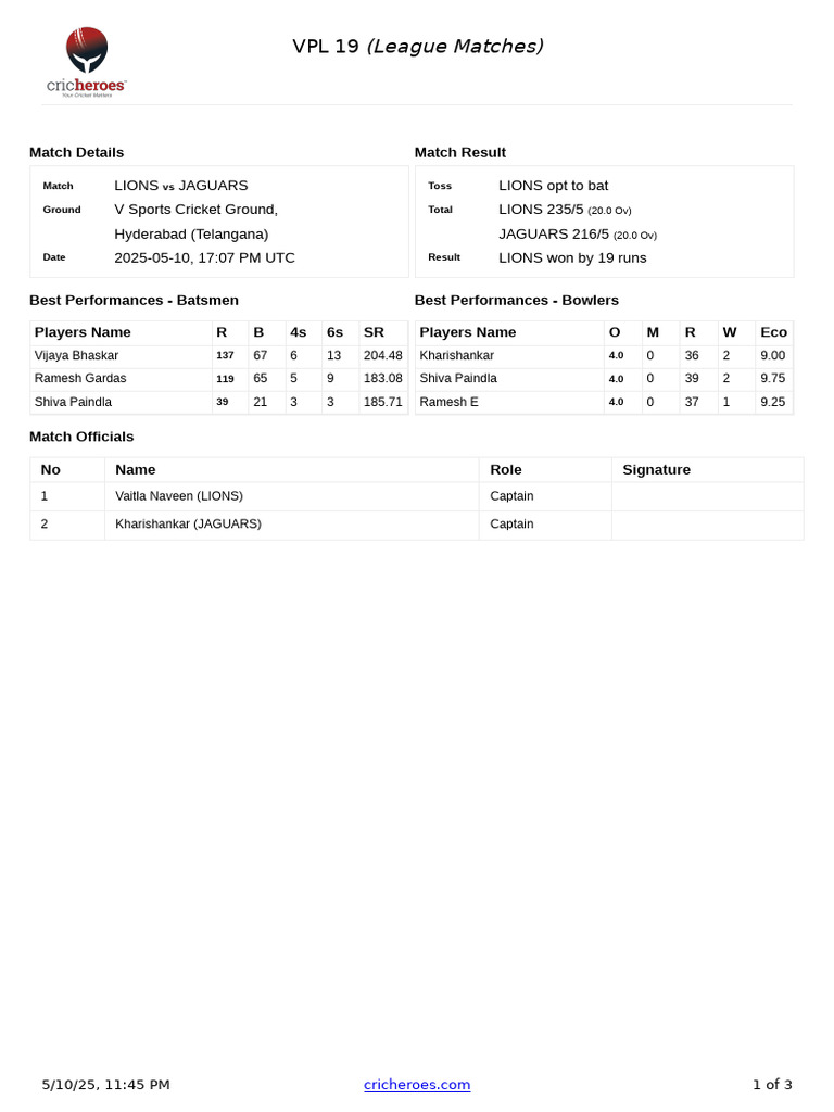 Summary Scorecard 17101734 | PDF | Ball Games | Athletic Sports