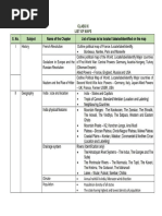 MAP Work FOR CLASS 9 | PDF | Physical Geography | Earth Sciences