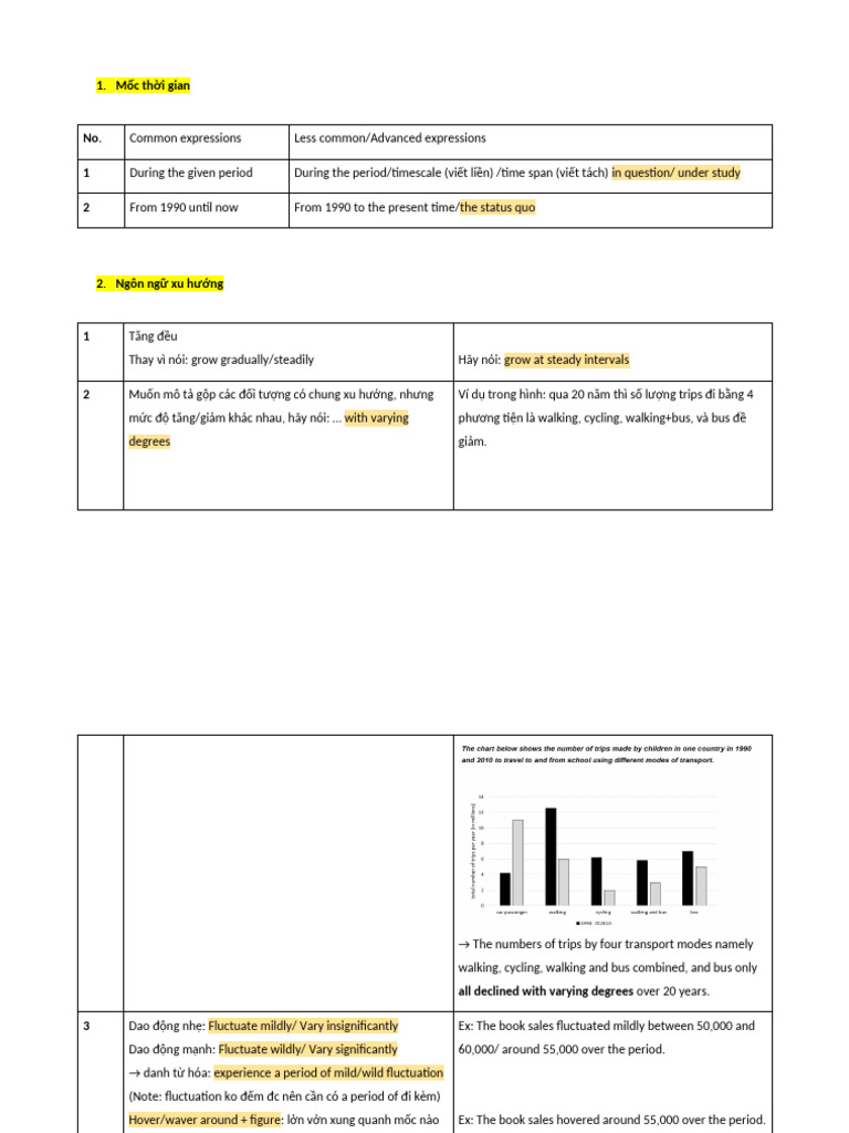 Advanced Vocab and Grammar - WT1 Graphs - Charts | PDF