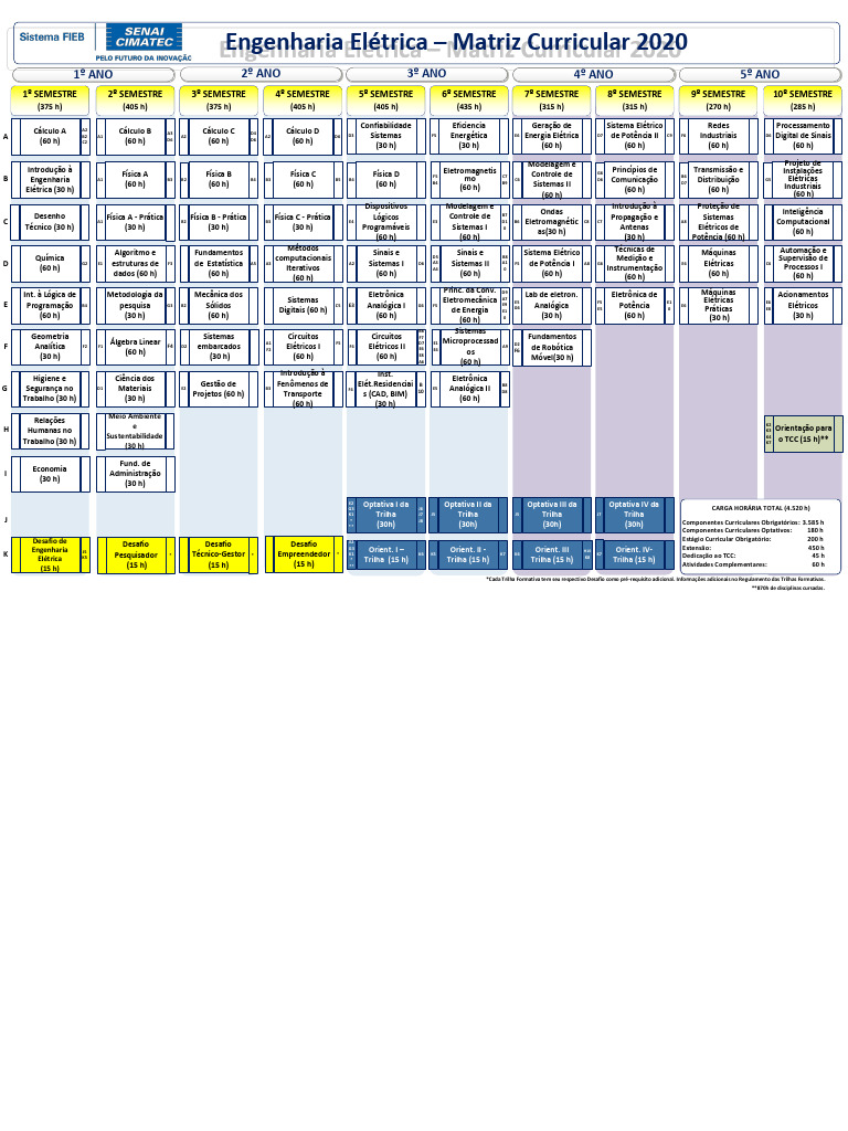 Matriz Curricular Eng Elétrica 2021 | PDF | Eletricidade | Eletromagnetismo