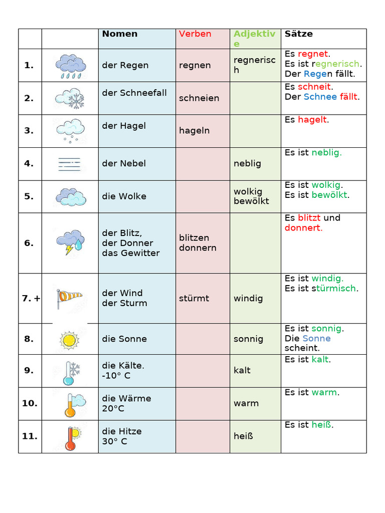 Das Wetter Wortschatz 149065 | PDF