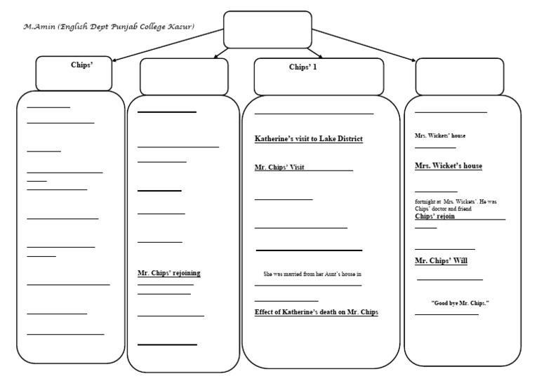 Good Bye Mr. Chips in Nut Shell D | PDF