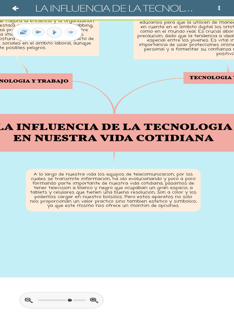 La Influencia de La Tecnologia en Nuestra Vida Cotidiana Mapa Mental | PDF