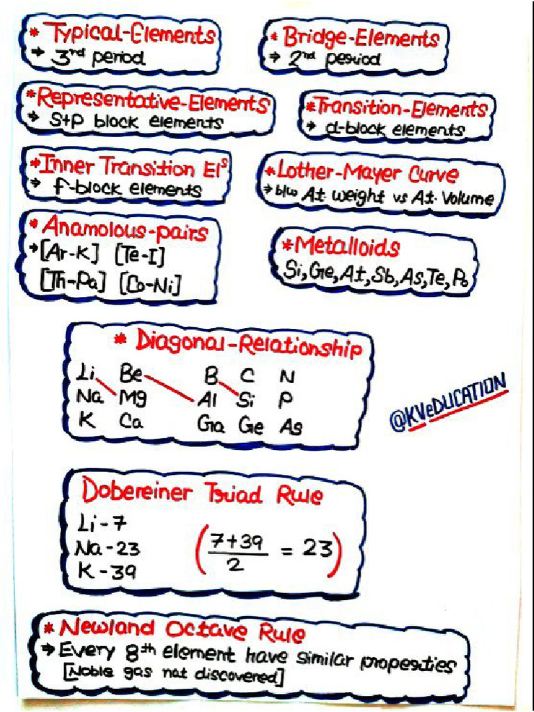 Inorganic Chemistry Cheat Sheet ? Complete PDF | PDF
