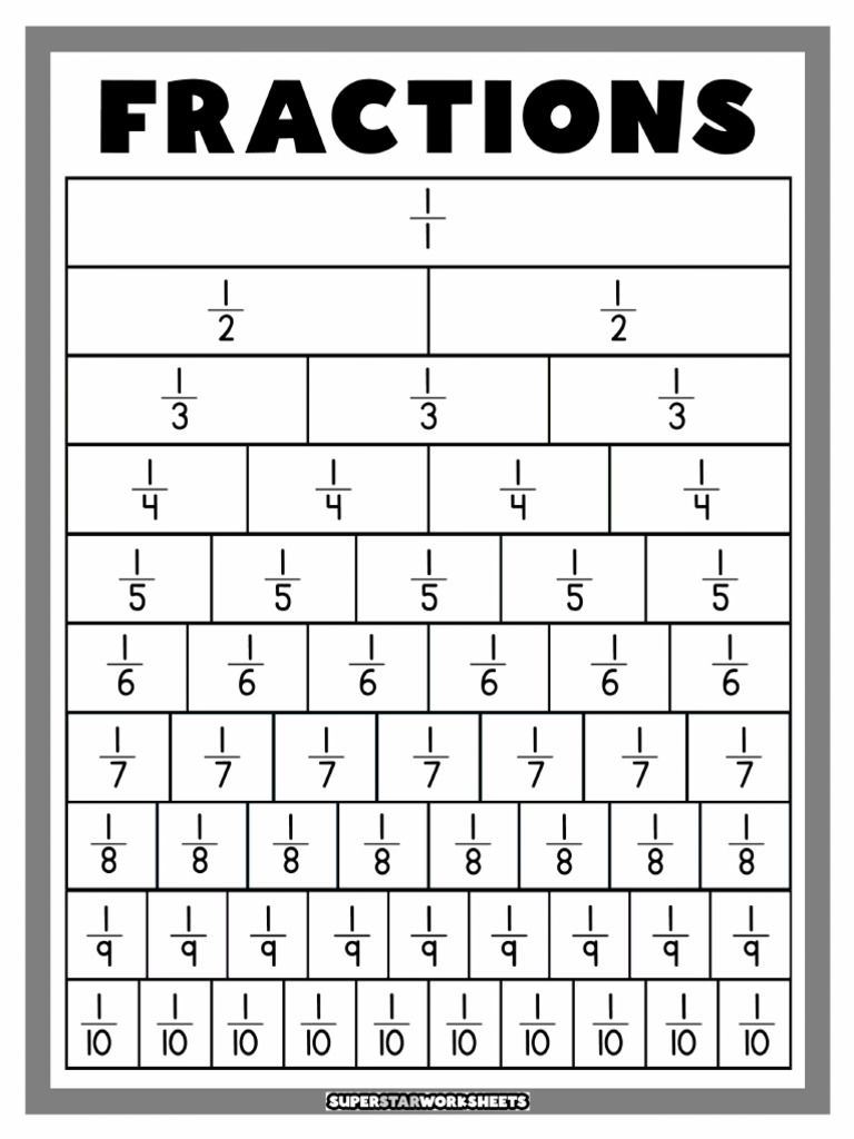 Fraction Chart Black and White | PDF