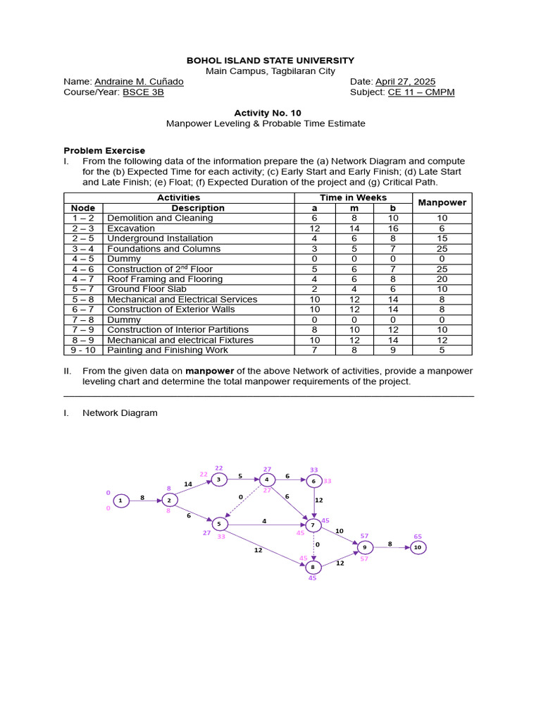 Cuñado, Andraine M. - CE 11 Activity No. 10 | PDF | Wall | Architectural Elements
