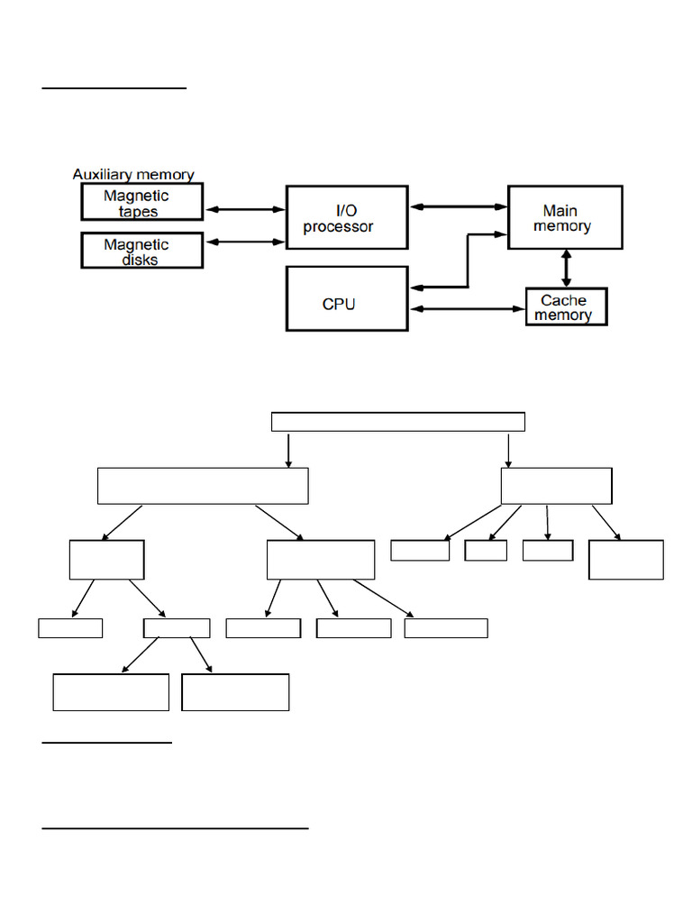 CC-1-UNIT-4 | PDF | Random Access Memory | Computer Data Storage
