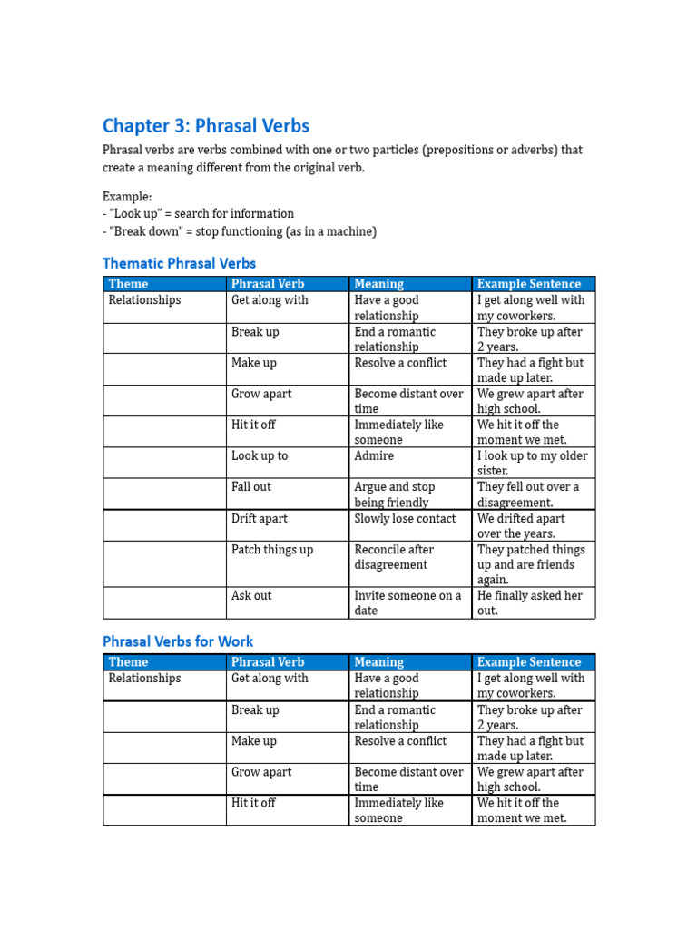 Chapter_3_Phrasal_Verbs (2) | PDF | Language Families | Morphology