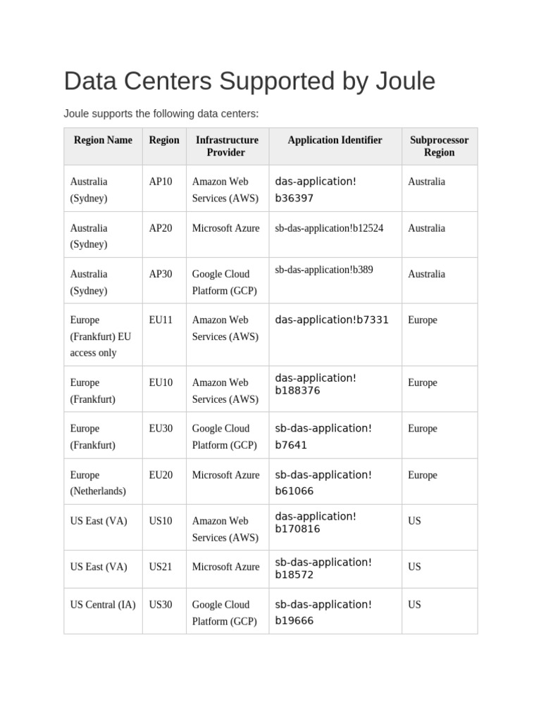 Data Centers Supported by Joule | PDF | Computer Network | Data Center