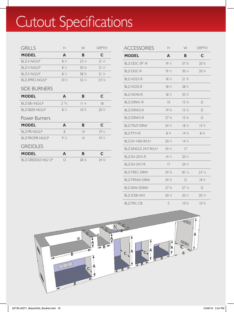 Blaze Cutout Specifications | PDF | Motor Vehicle | Car