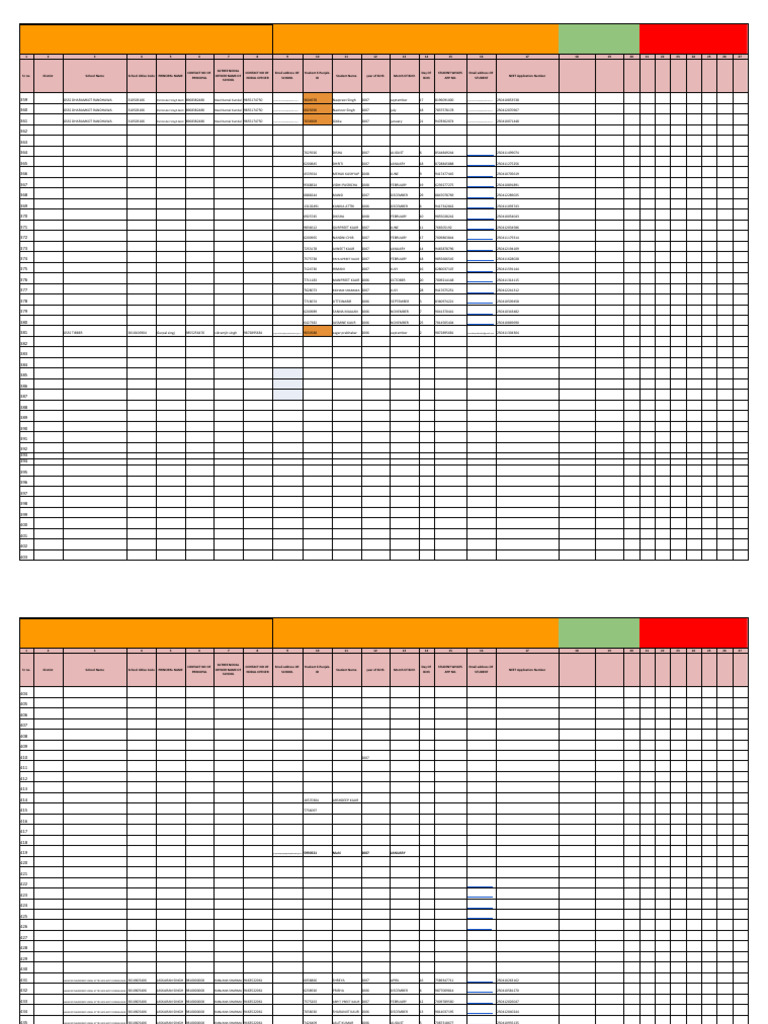 GSP s5, For Non Soe Schools-Neet 2025 Exam Data and Result Sheet | PDF