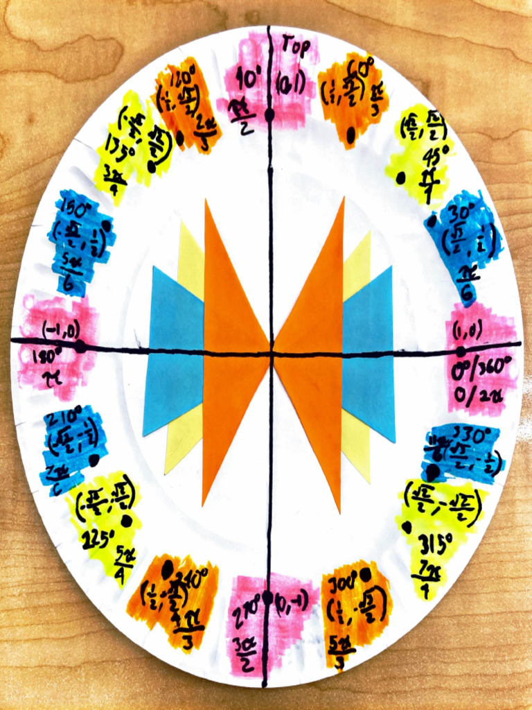 Actvity - PI Plate | PDF