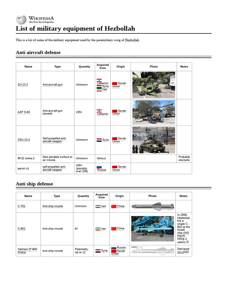 Hezbollah Military Equipment Overview | PDF | Hezbollah | Anti Tank Warfare