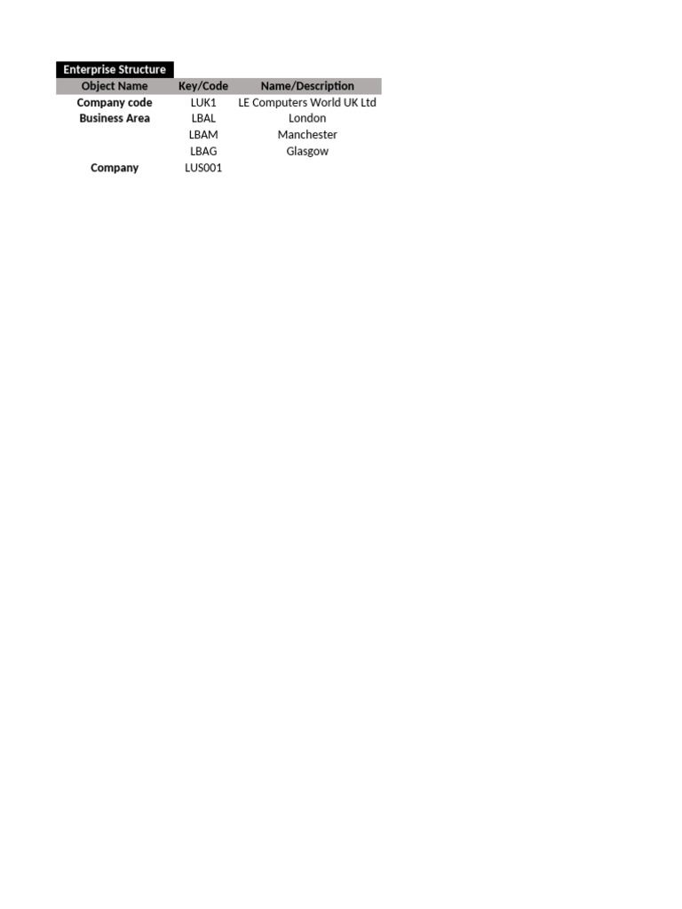 2) SAP S4HANA SD - Enterprise Structure | PDF
