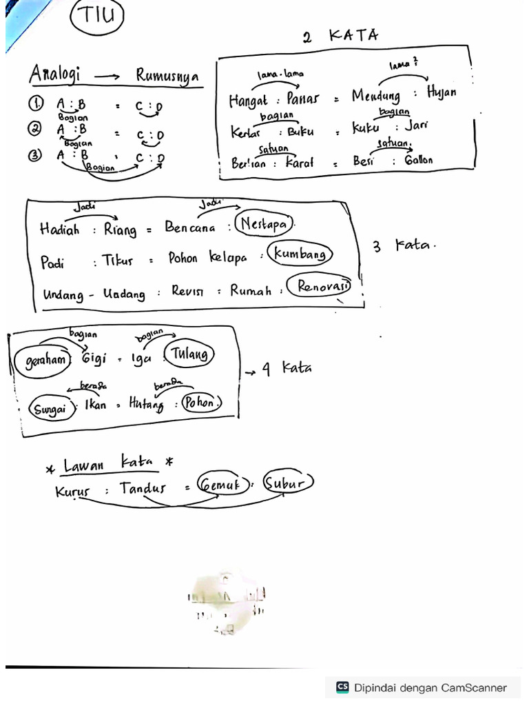 Rangkuman TIU - Cpns | PDF