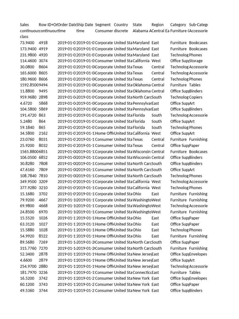 SuperStore Sales DataSet Sach | PDF | Home | Components