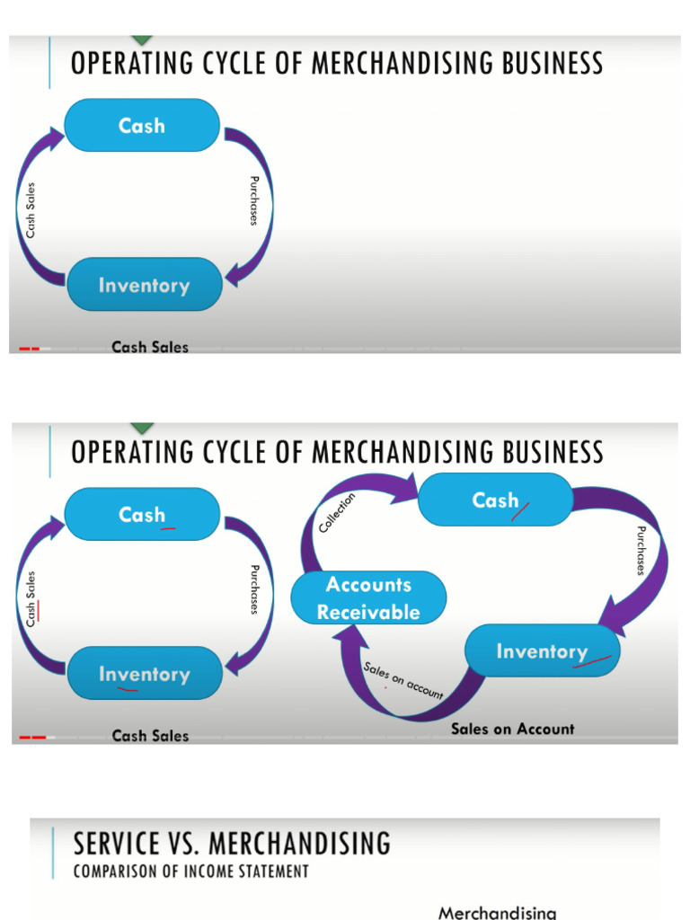 Merchandising Business | PDF