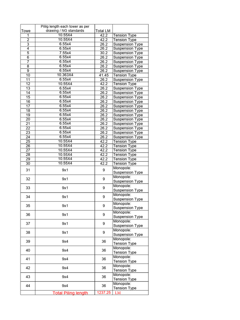 Auguring Piling Total Quantities | PDF | Structural Engineering | Civil ...