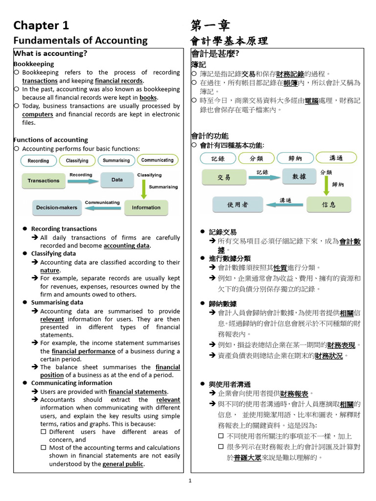 Chapter 1 Fundamentals of Accounting | PDF | Bookkeeping | Accounting