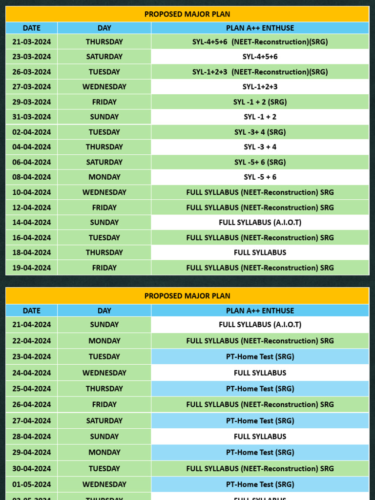 Enthuse SRG Major Test Plan | PDF
