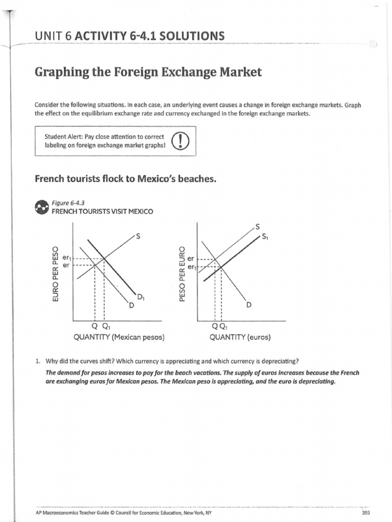Graphing The Foreign Exchange Market Answers | PDF